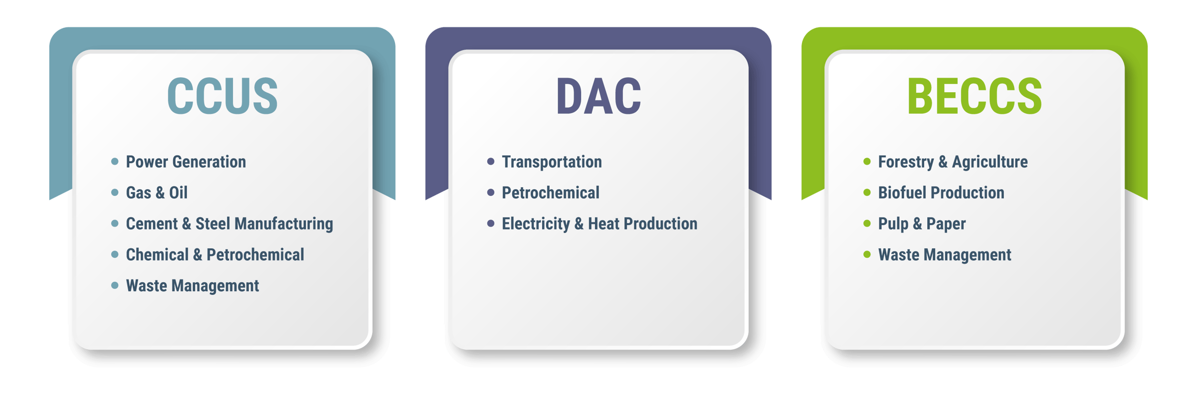 Sustainable GHG Emissions Control: Ensuring Your Company's Future