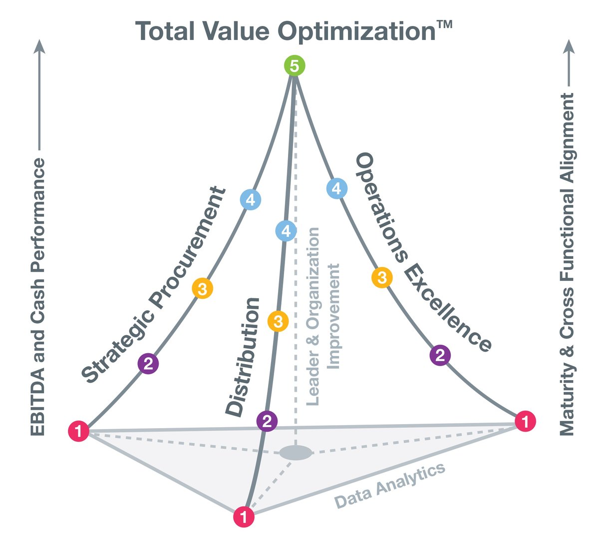 Boost EBITDA: 6 Actionable Initiatives for US Chemical Leaders