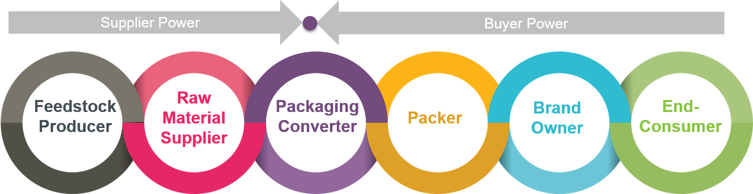 The Packagers' Imperative: How to 'Uncommoditize' a Commodity?