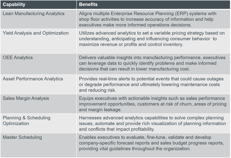 Data Analytics Operations Excellence | Maine Pointe
