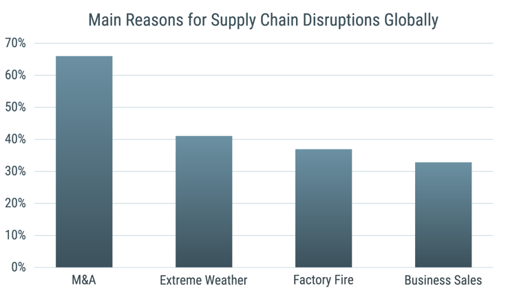 Four supply chain initiatives to take back your power from your suppliers