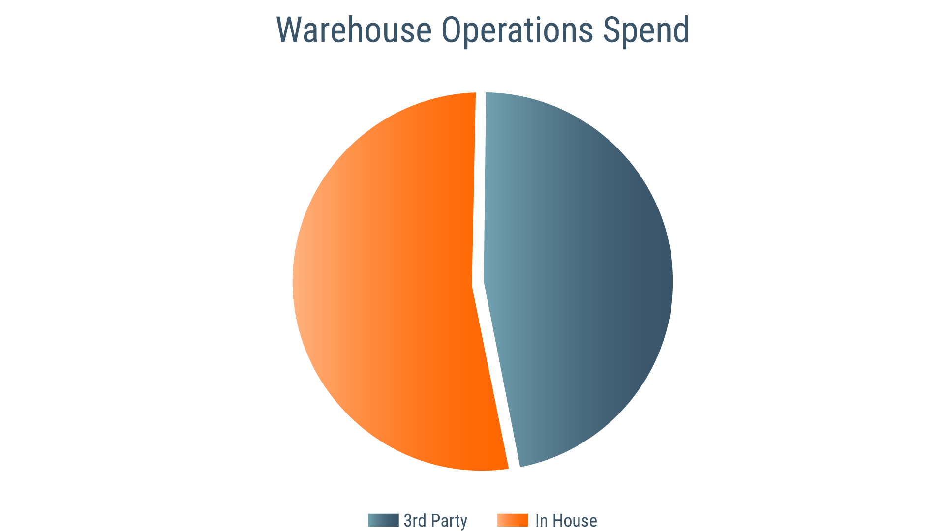 Guide to Resolving Logistics Issues for a Stronger Supply Chain