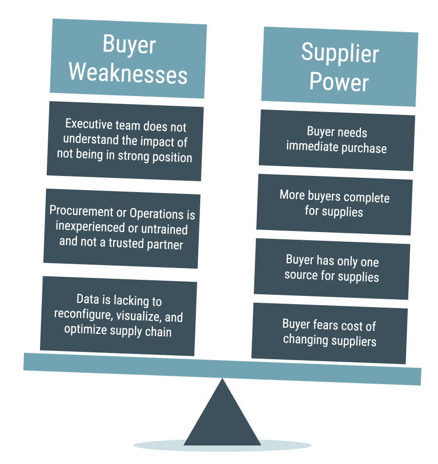 Four supply chain initiatives to take back your power from your suppliers