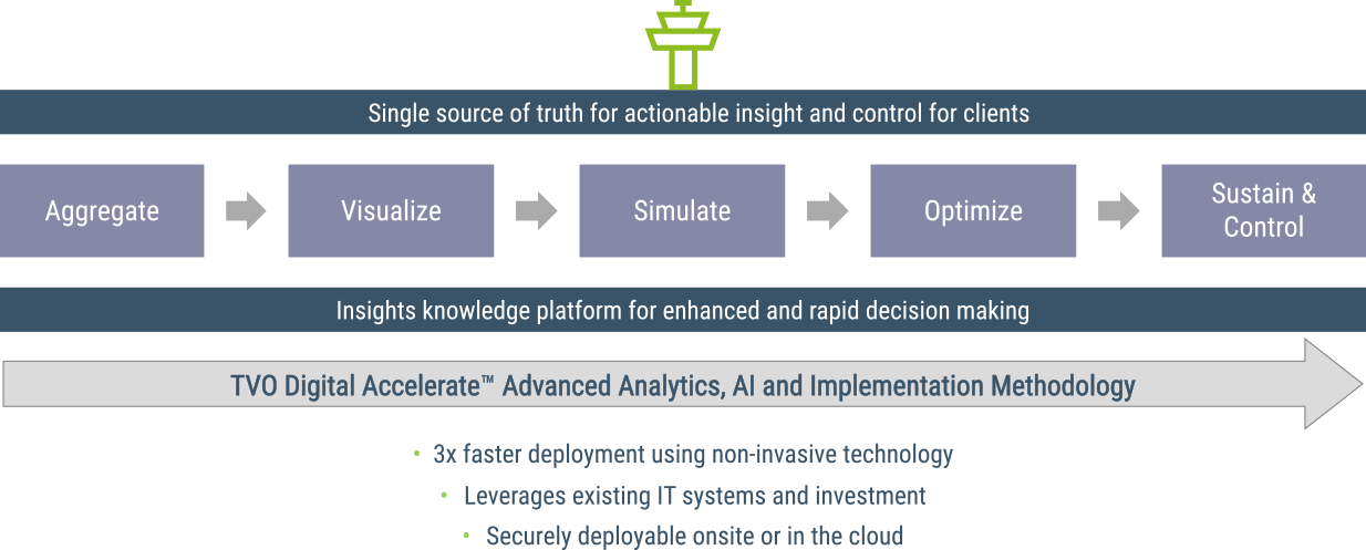 Digital and AI Solutions | Maine Pointe
