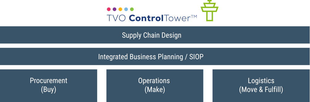 Digital and AI Solutions | Maine Pointe