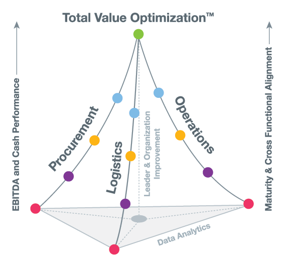 Total Value Optimization | Maine Pointe