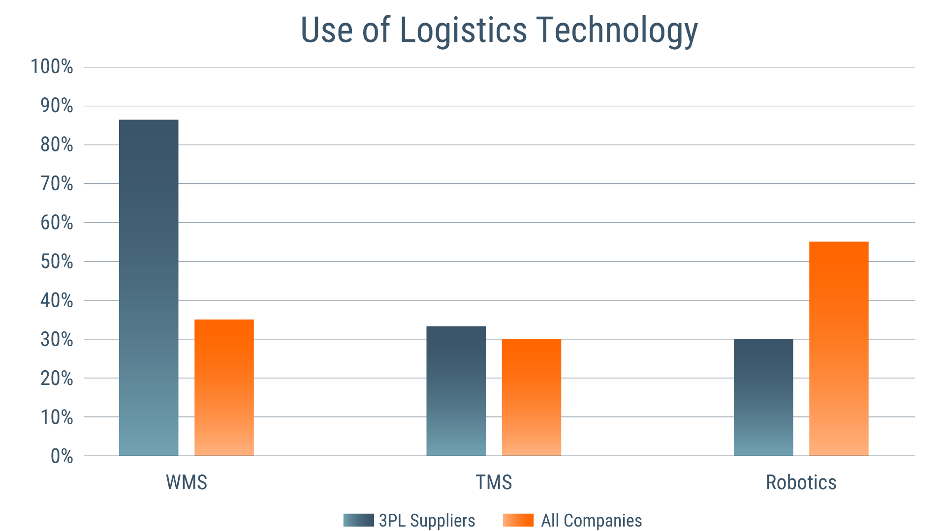Guide to Resolving Logistics Issues for a Stronger Supply Chain