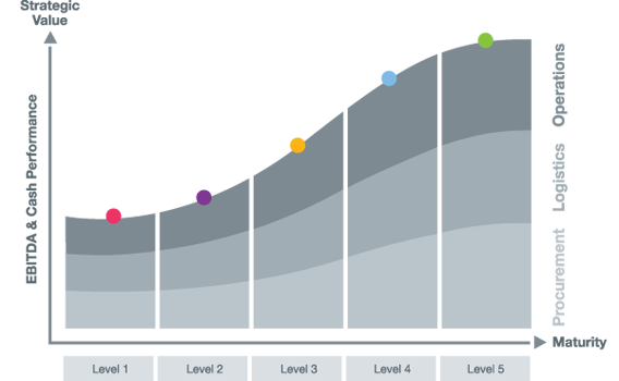 Total Value Optimization | Maine Pointe